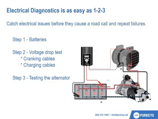Electrical Diagnostics: Why and How? - Purkeys
