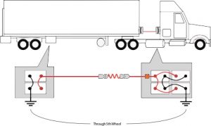 Single Pole or Dual Pole - What's the Difference? | Purkeys