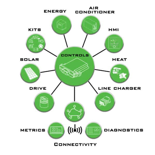 ZeroRPM | Inverter | Trailer Auxiliary Power | Purkeys
